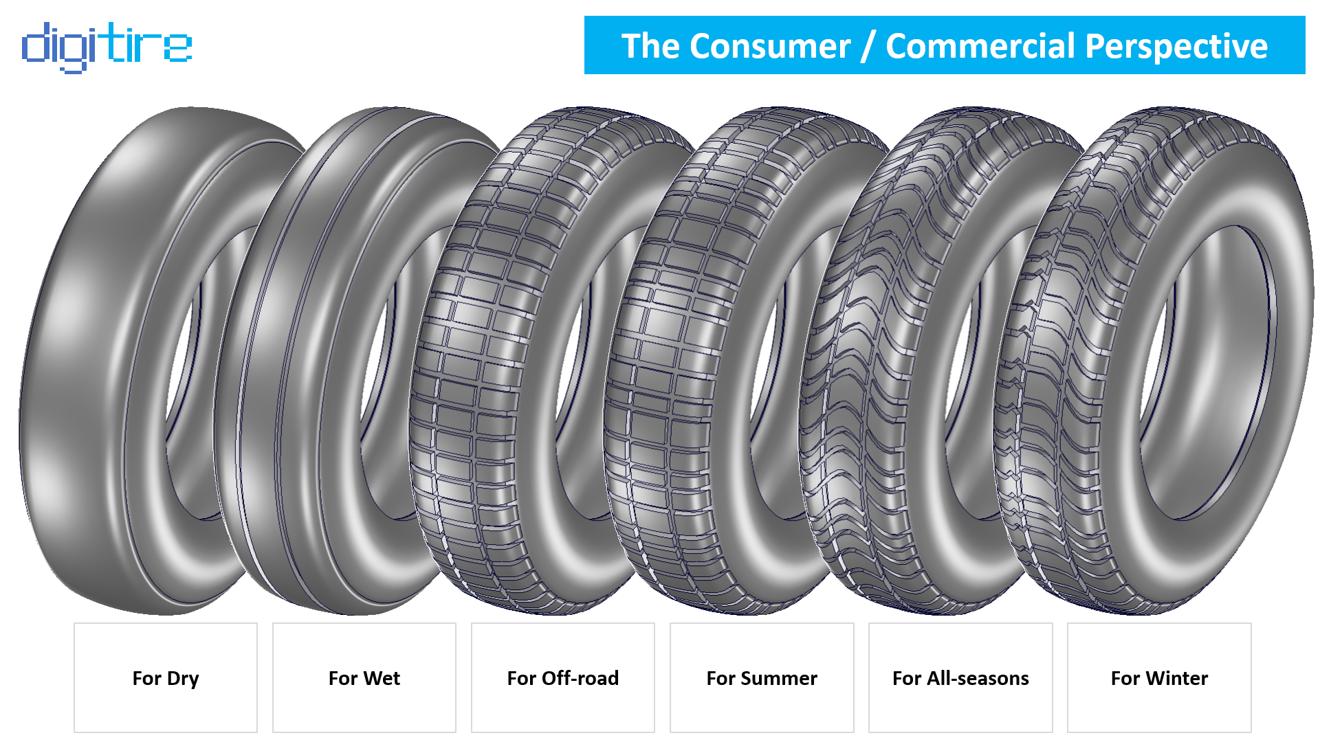 Virtual Modeling Technology | Unleashed Engineering – For Streamlined R&D