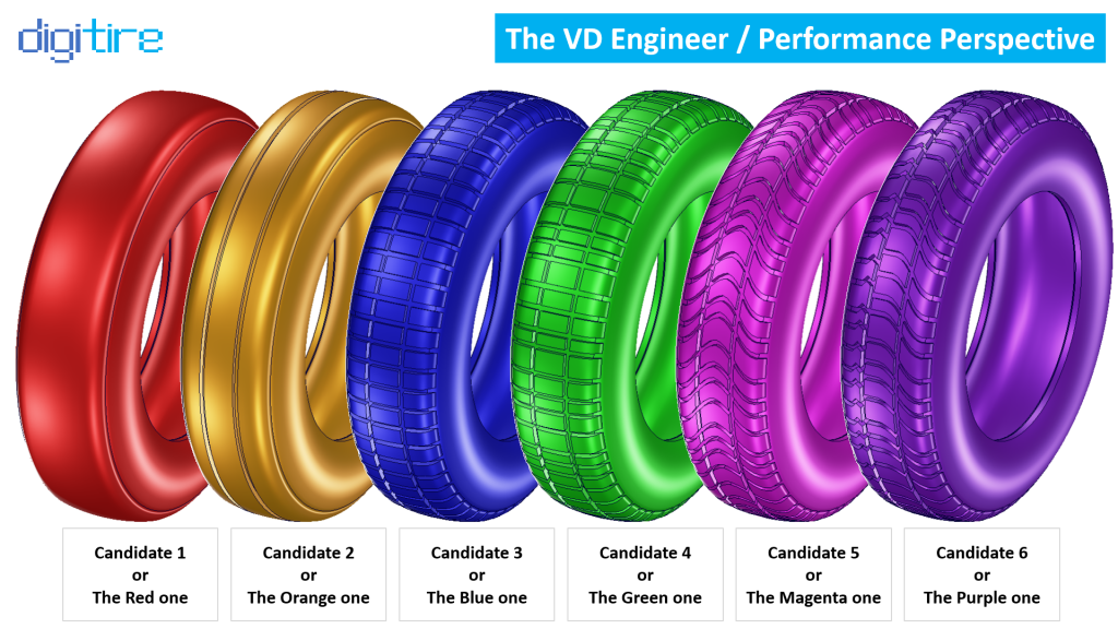 Virtual Modeling Technology | Unleashed Engineering – For Streamlined R&D