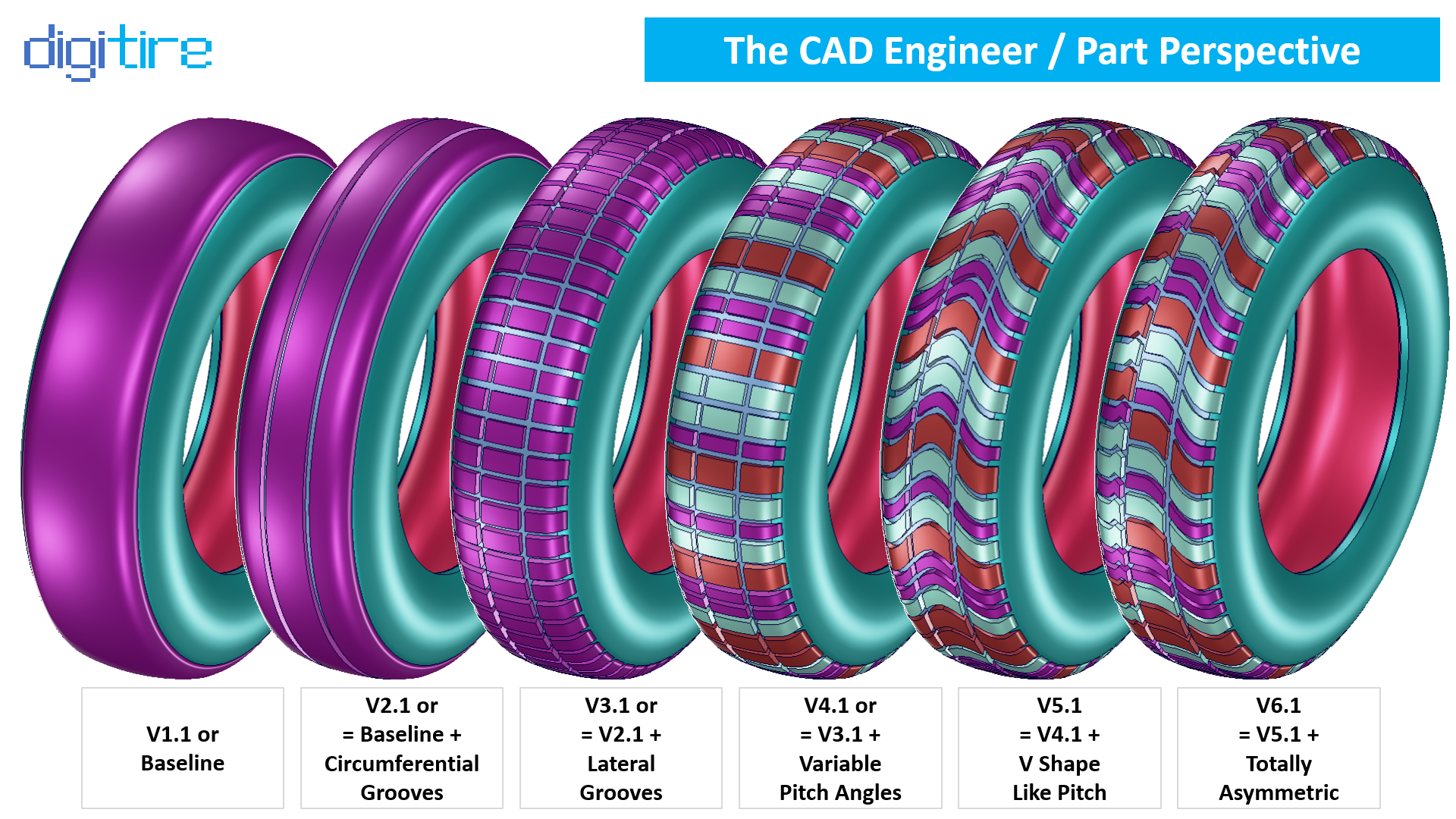 Virtual Modeling Technology | Unleashed Engineering – For Streamlined R&D