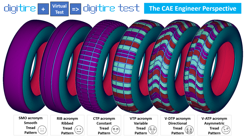 Virtual Modeling Technology | Unleashed Engineering – For Streamlined R&D