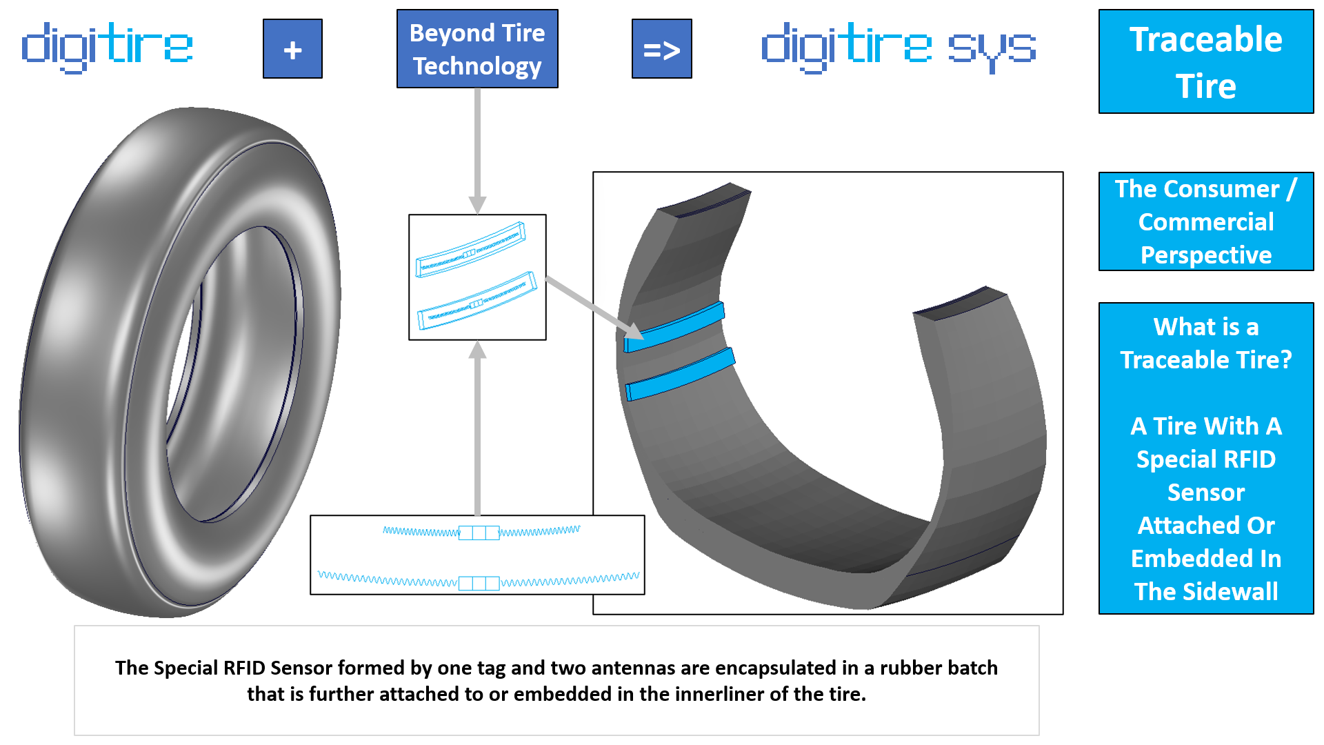 Virtual Modeling Technology | Unleashed Engineering – For Streamlined R&D