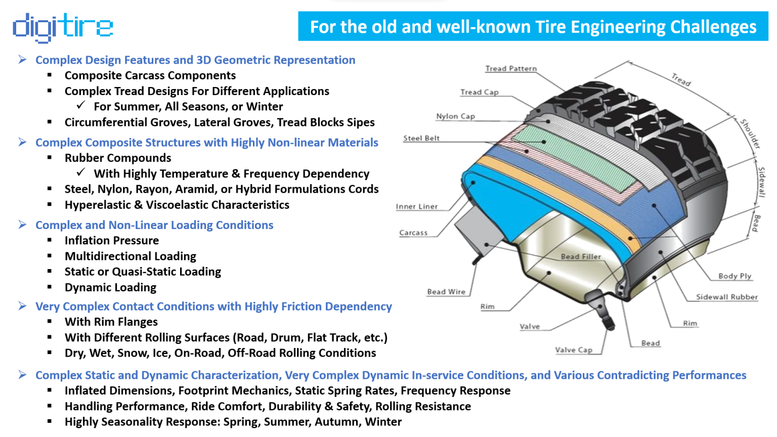 Virtual Modeling Technology | Unleashed Engineering – For Streamlined R&D