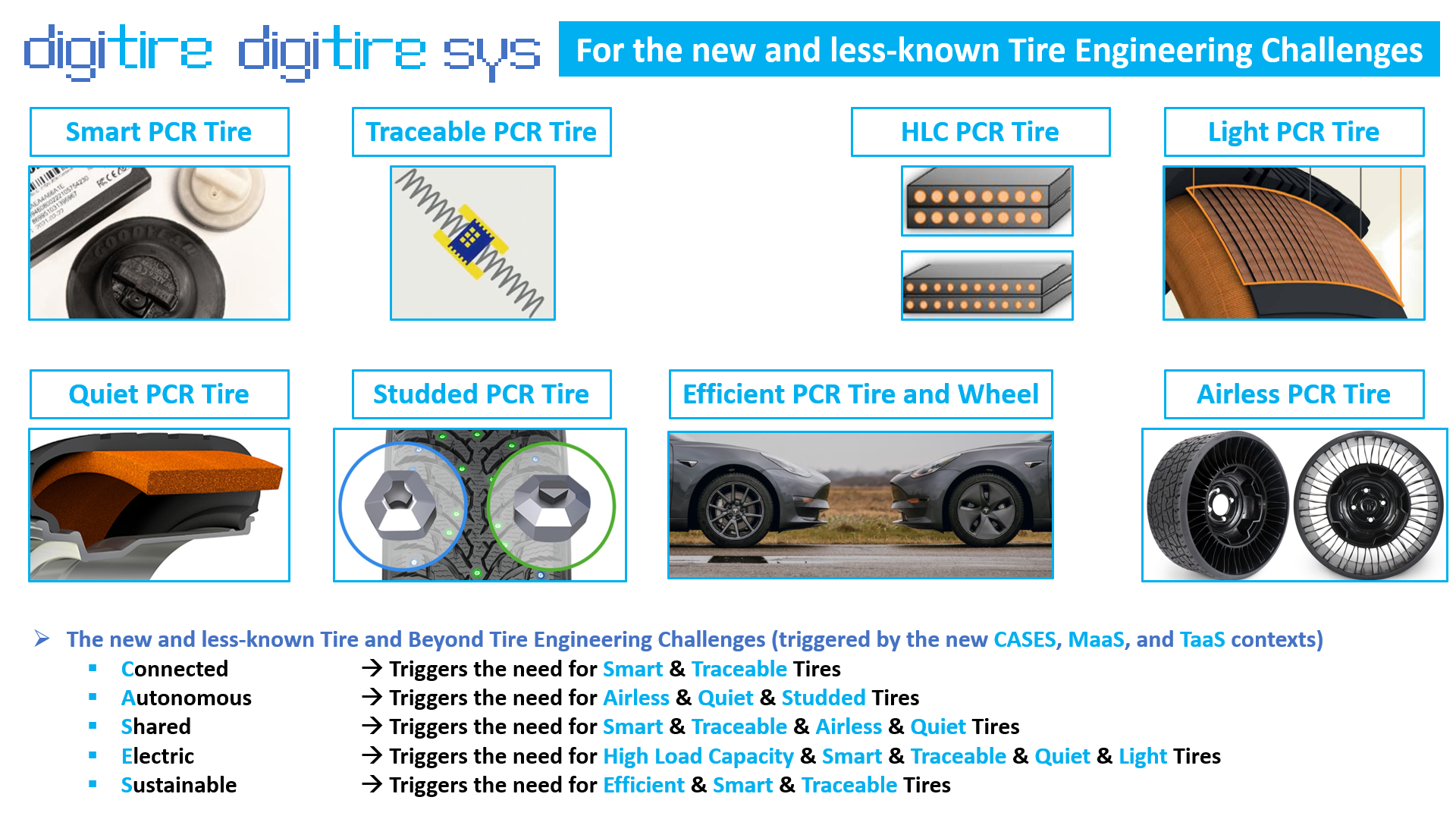 Virtual Modeling Technology | Unleashed Engineering – For Streamlined R&D
